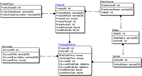 Horizontal and Vertical Partitioning in Replication - SQLTeam.com